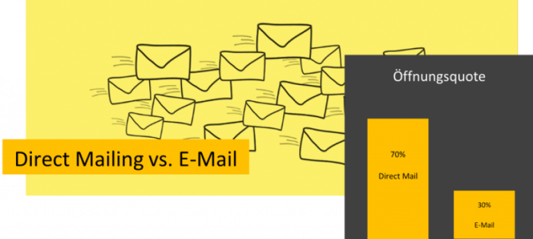 Direct Mailing erfolgreich im Lead Management B2B Marketing
